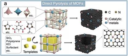 MOF衍生单原子催化剂的研究与展望