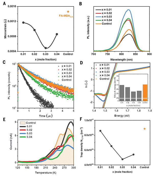 钙钛矿大牛：Sang Il Seok、Tae-Woo Lee、Michael D. McGehee、Edward H. Sargent、Michael Gratzel近期成果一览