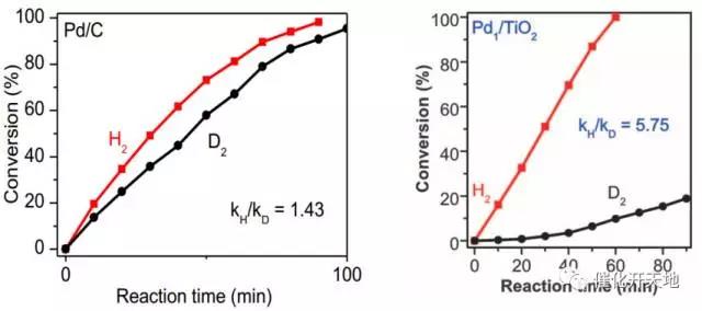 催化反应中的动力学同位素效应（KIE）