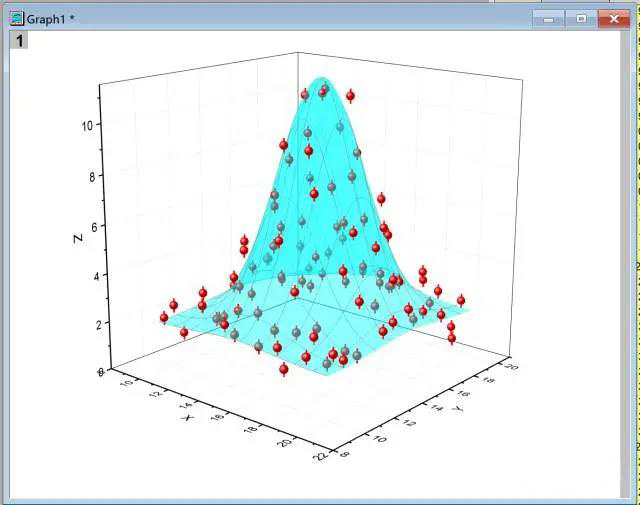 零基础Origin教程：如何绘制3D Scatter And 3D Surface
