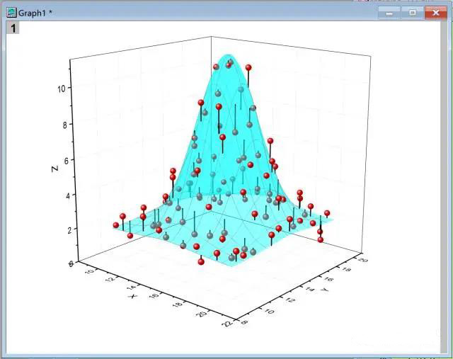 零基础Origin教程：如何绘制3D Scatter And 3D Surface