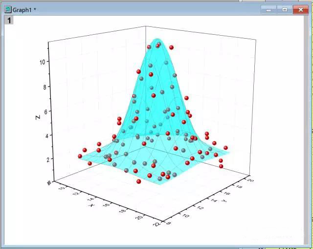 零基础Origin教程：如何绘制3D Scatter And 3D Surface