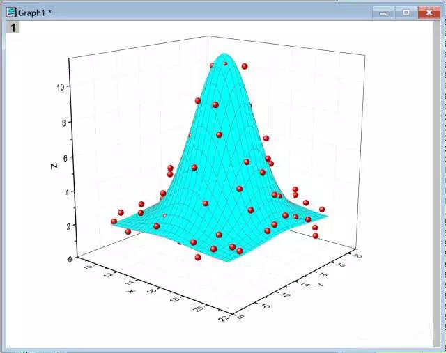 零基础Origin教程：如何绘制3D Scatter And 3D Surface