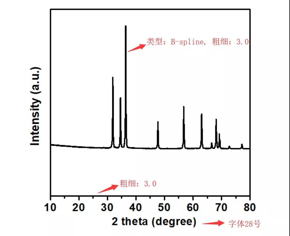 如何在Origin中标注XRD标准谱图？