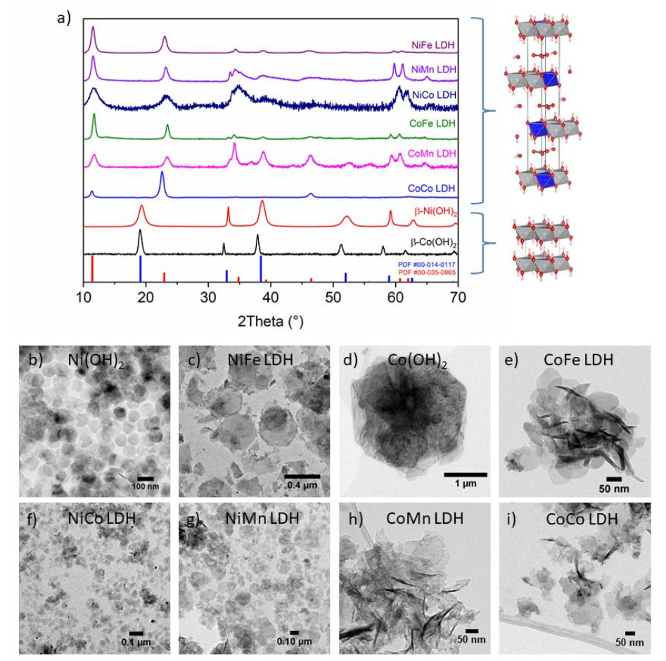 Nature子刊后又添两篇Angew：柏林工大/普渡大学/中科大阐明LDH的OER活性相和催化机理